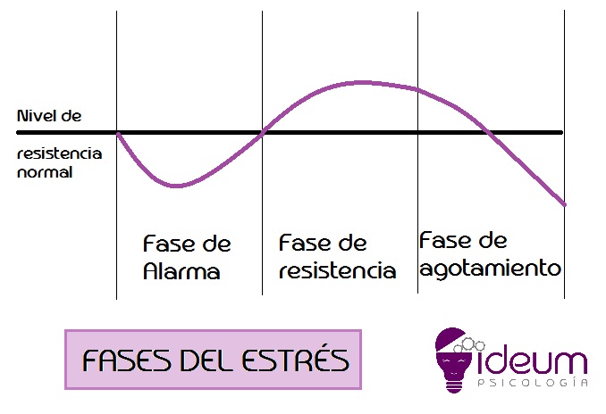 Claves para combatir el estrés - Psicólogos Rivas Vaciamadrid